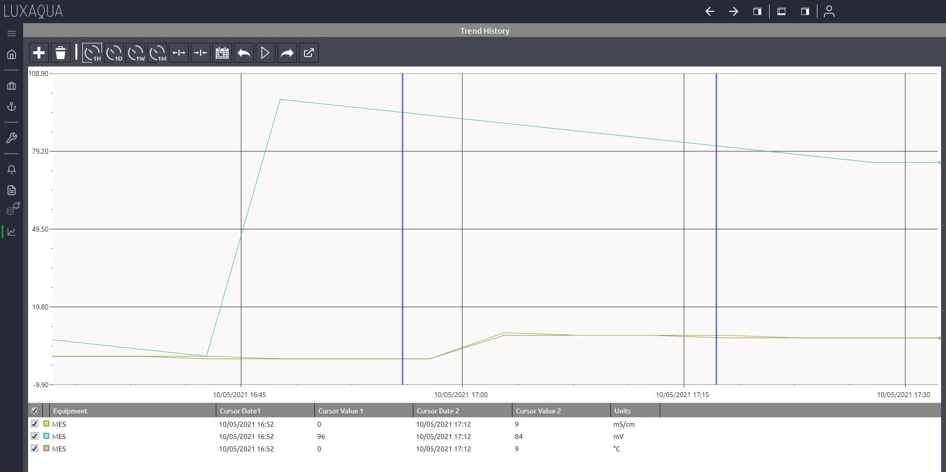 Fish tank monitoring with LXA-Datatech software - LUXAQUA